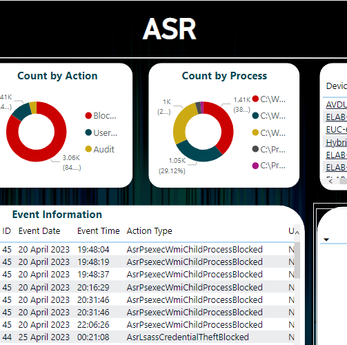 ASR Custom Data Collection with Intune